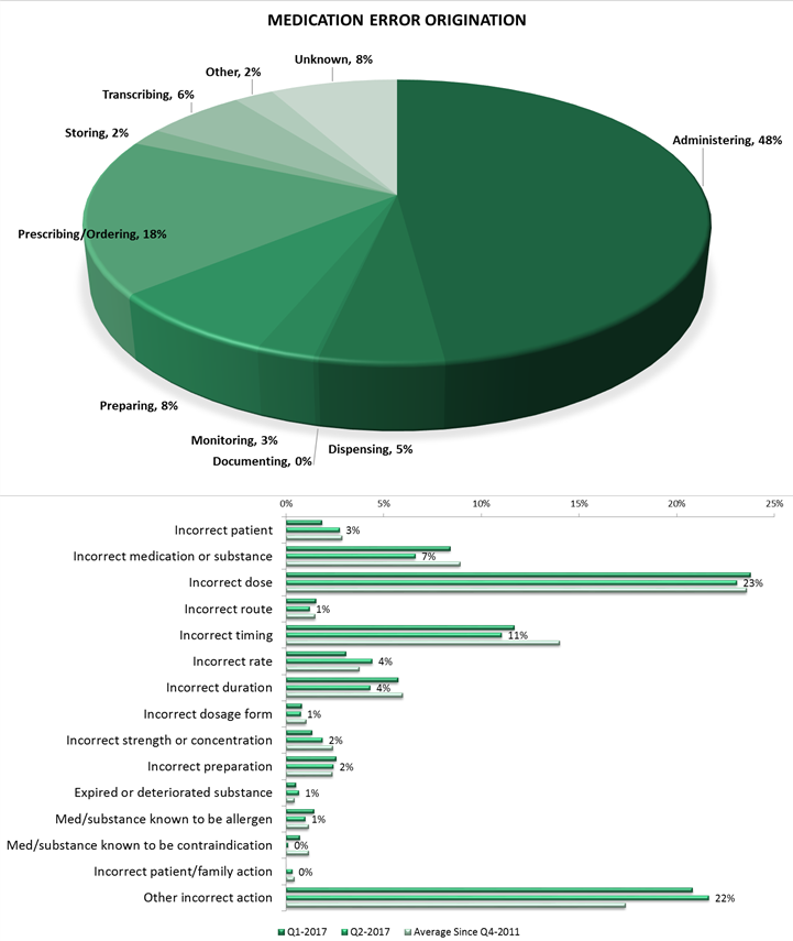 Healthcare Risk, Quality, and Patient Safety Educational Reports ...